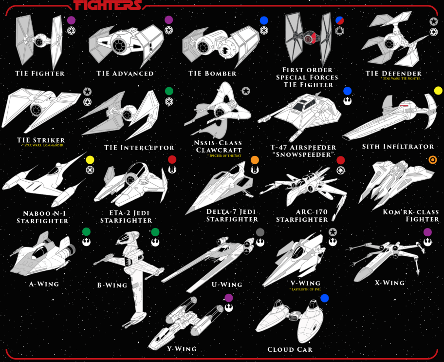 Star Wars Spaceships Names